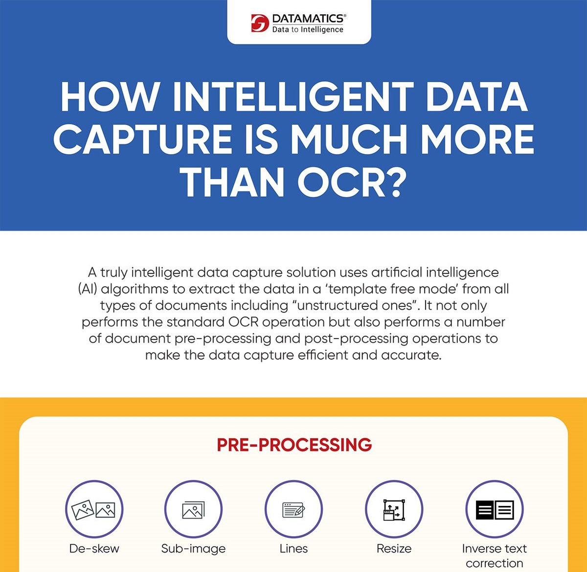 Intelligent Data Capture – Take OCR to a new level with image post ...