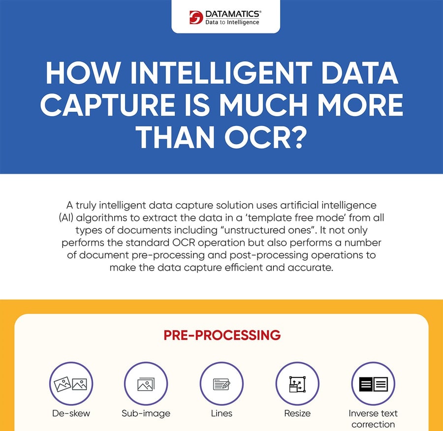 Intelligent Data Capture – Take OCR to a new level with image post-processing
