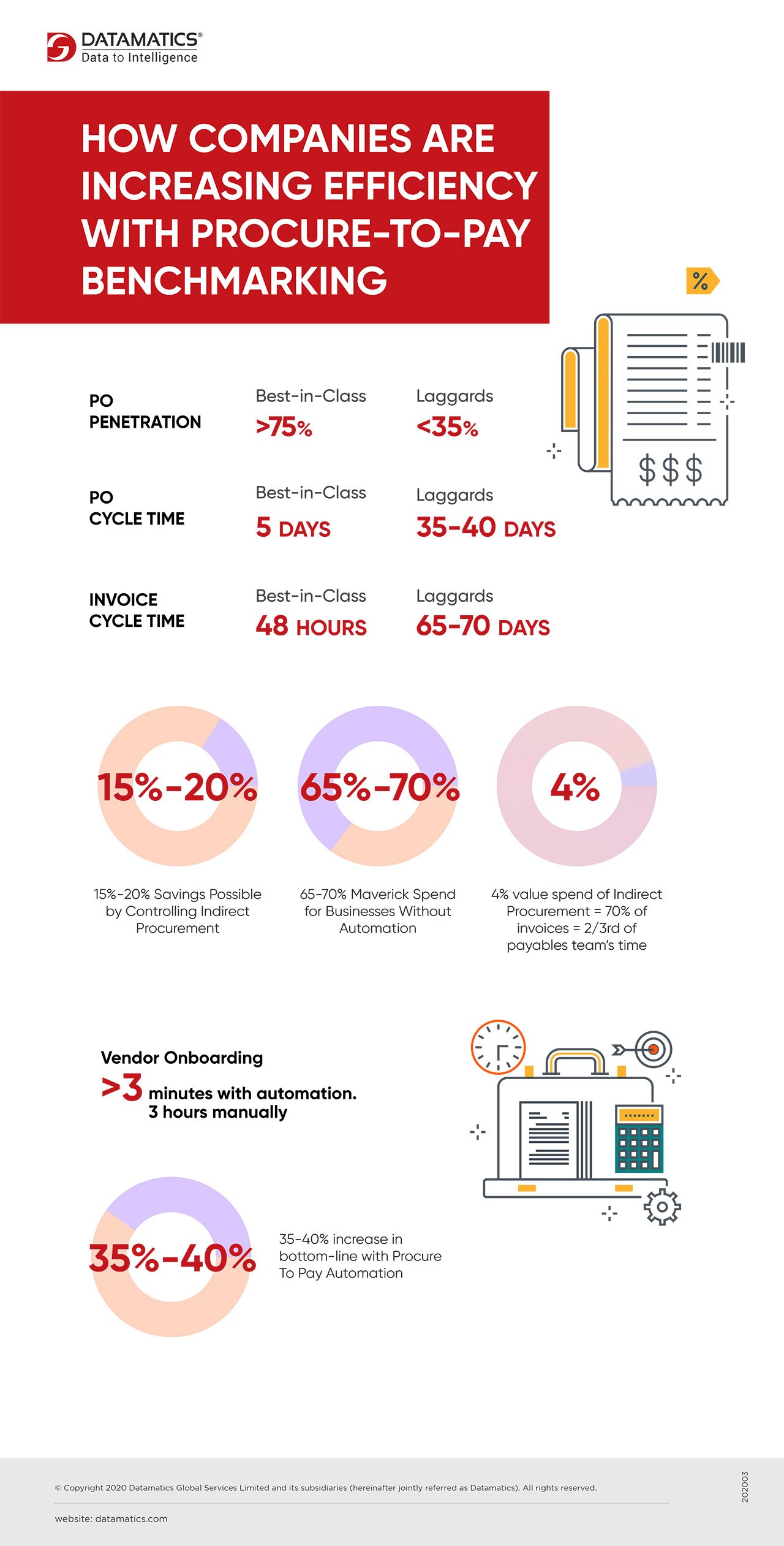 8 enterprise best practices for optimizing the P2P process and building ...