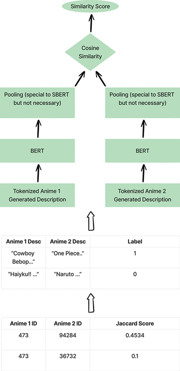 Unveiling the Power of Vector Embeddings: The Secret Sauce of Smarter ... Unveiling the Power of Vector Embeddings: The Secret Sauce of Smarter ...